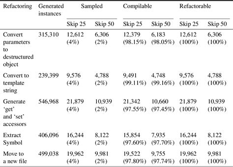table 4 1 from a typescript program generator based on alloy semantic