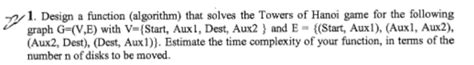 Solved Design A Function Algorithm That Solves The Chegg Com
