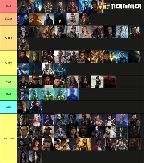 Dceu Characters Tier List Community Rankings Tiermaker