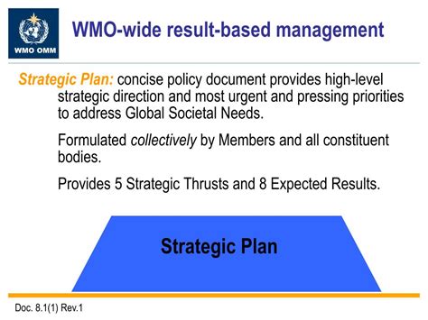 Ppt From Strategic Plan To Result Based Budget Result Based Management Framework Powerpoint
