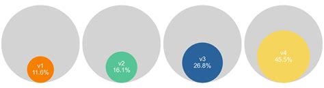 Plot Outside The Box 8 Alternative Circle Charts With Python To Replace Rectangular Charts