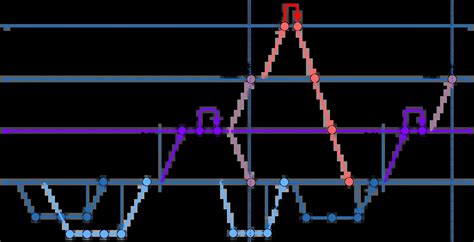 Github Actions — Branch Specific Workflows By Nikhil Kumar Techbeatly Medium