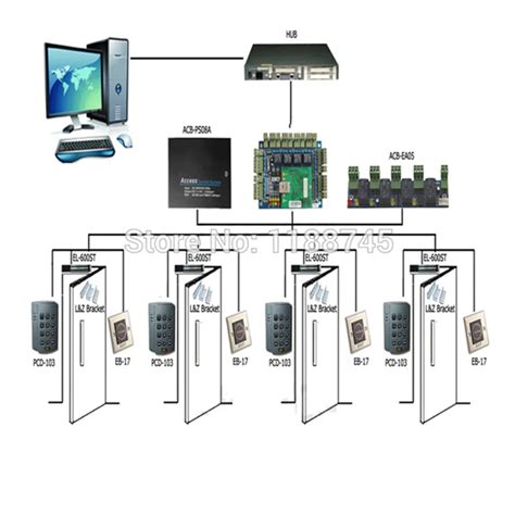 Tcp Ip Door Access Control Penal Security Protect Access Control System Buy Door Access