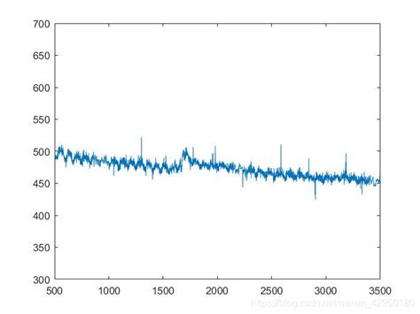 将串口接收的数据绘制成波形图（使用matlab或visual Scope）visualscope Csdn博客