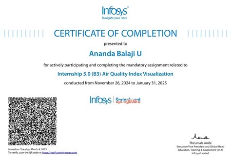 ananda balaji u on linkedin datavisualization powerbi streamlit python airqualityindex…
