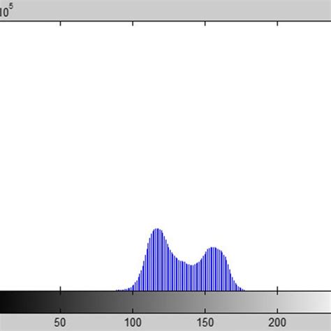 Threshold Optimization Selection Of Fast Multimedia Image Segmentation
