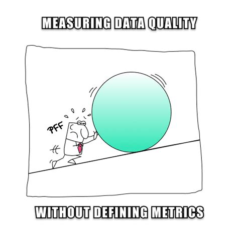 Data Quality Metrics To Measure Data Quality