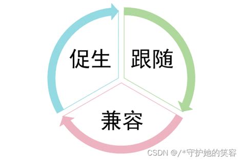 Openstack介绍说明、openstack架构说明、openstack核心服务说明、openstack创建vm，服务间交互示例open Stack Csdn博客