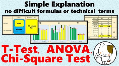 T Test Anova And Chi Square Test Simple Explanation With No