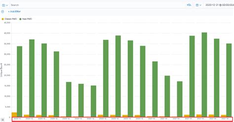 Bar Chart X Axis Text Alignment Kibana Discuss The Elastic Stack
