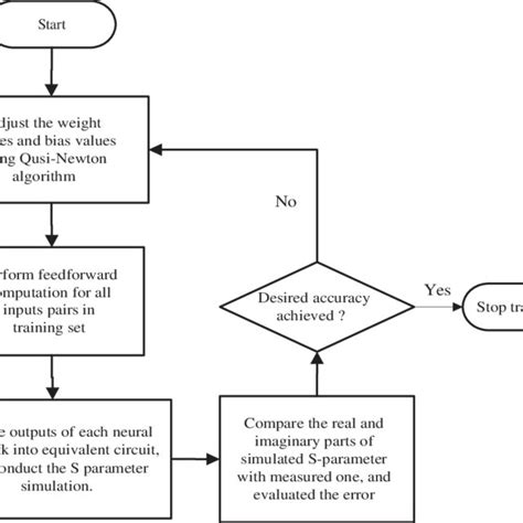 The Small Signal Equivalent Circuit Model For MOSFET Device Download Scientific Diagram