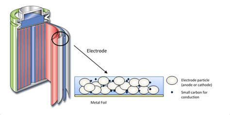 The Analytical Scientist Combining Raman Spectroscopy And Analytical Imaging To Assess