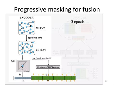 Commonsense Knowledge Base Completion With Structural And Semantic