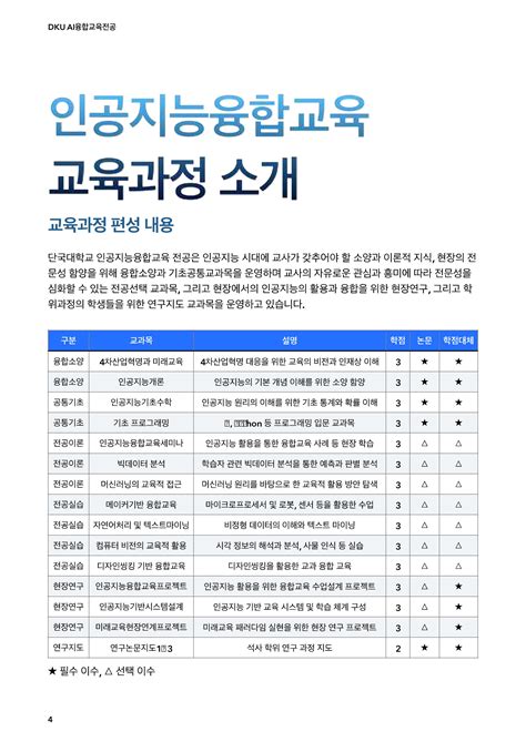 인공지능융합교육 Dku 교육대학원
