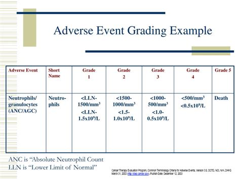 Ppt Basic Data Collection Elements In Cancer Clinical Trials