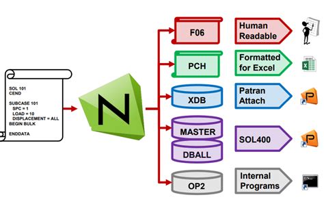 Tips And Tricks For Using MSC Nastran Simulating Reality Delivering