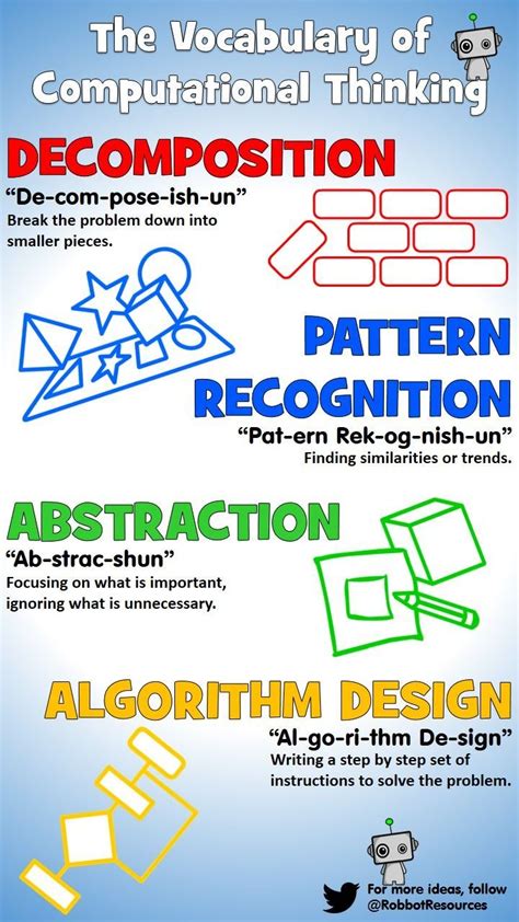 The Vocabulary Of Computational Thinking Artofit