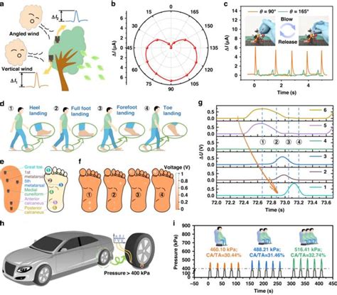 Ultra Resilient Flexible Sensors Break New Ground In Pressure Detection