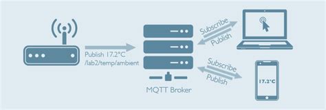 Mqtt To Json Logger