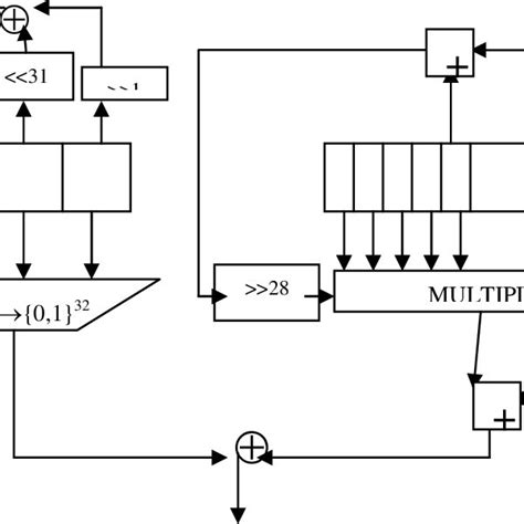 m ary phase shift keying signals with m 2 different binary psk pairs