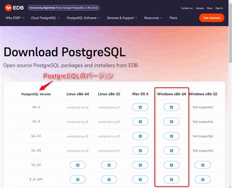 【postgresql】インストール方法 ぺぺろぐ