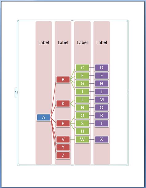 Layout Horizontal Labeled Hierarchy Smartart In Word 2007 Too Tall