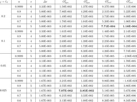 Values Of The Objective Functions Download Scientific Diagram