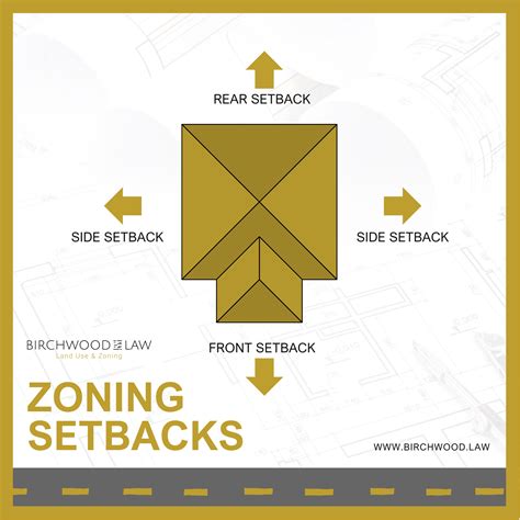 You Need A Setback Variance Now What Birchwood You Need A Setback Variance Now What Birchwood