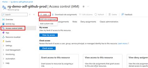 Automating Azure Data Factory Deployments With Github Actions Linusdata