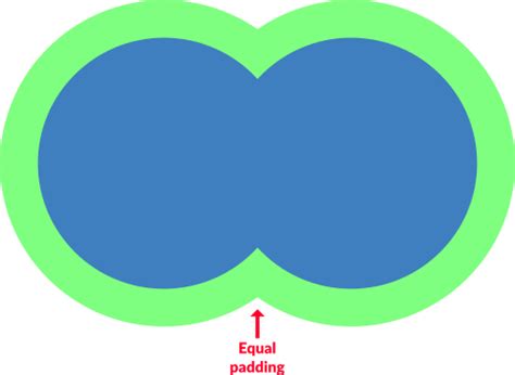 How To Offset A Path In Illustrator The Complete Guide Logos By Nick