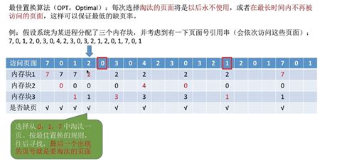 计算机保研必看 操作系统 内存篇 知乎