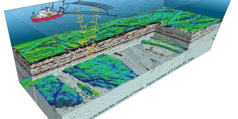 Survey Design And Validation Geoenergy
