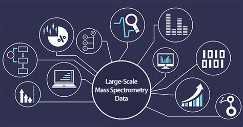 Mass Spectroscopy Based Lipidomics Analysis Software