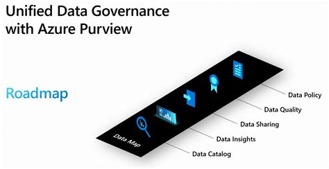 Azure Purview Is Generally Available Sqlservercentral