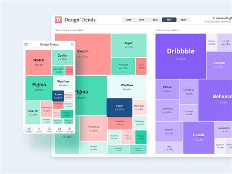 Figma Charts Ui Kit Treemap Infographics By Roman Kamushken For Setproduct On Dribbble