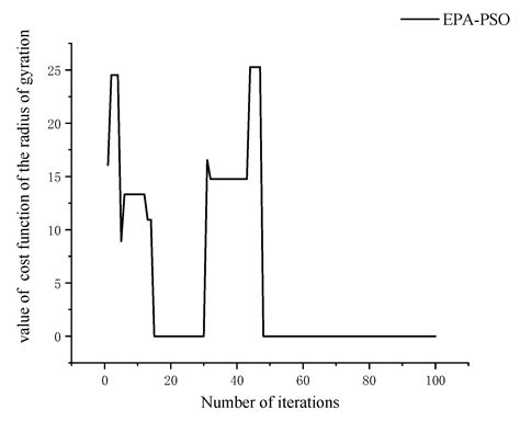 JMSE Free Full Text Research On AUV Energy Saving D Path Planning With Mobility Constraints