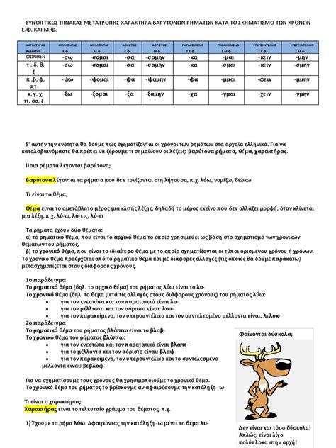 ΑΝΑΛΥΤΙΚΟΣ ΣΧΗΜΑΤΙΣΜΟΣ TΗΣ ΟΡΙΣΤΙΚΗΣ ΟΛΩΝ ΤΩΝ ΧΡΟΝΩΝ Ε Φ ΚΑΙ Μ Φ ΒΑΡΥΤΟΝΩΝ ΡΗΜΑΤΩΝ Pdf