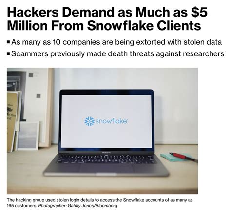 Shelly Demotte Kramer On Linkedin Databreach Cybersecurity Security