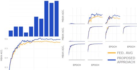 Results Of The Third Mnist Label Skew Experiment Download Scientific Diagram