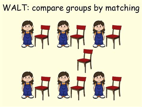 Year 1 White Rose Maths Autumn Block 1 Step 10 Compare Groups