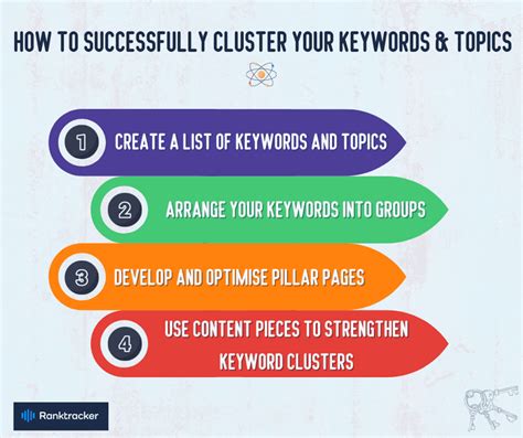 how to conduct keyword clustering and enhance your seo ranking