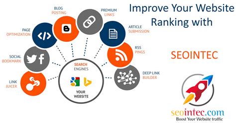 How To Grow Your Business Using Best Social Media Optimization Smo