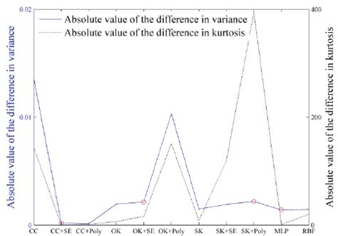 Predicted Data Using Cross Correlation Followed By A Direct Sample Download Scientific Diagram