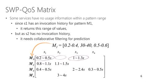 Workload Patterns For Quality Driven Dynamic Cloud Service Configuration And Auto Scaling Pdf