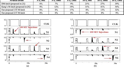 Figure 1 From Soft Error Tolerant Design Of Mram Based Nonvolatile
