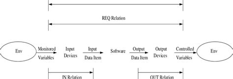 The Four Variable Model Download High Resolution Scientific Diagram
