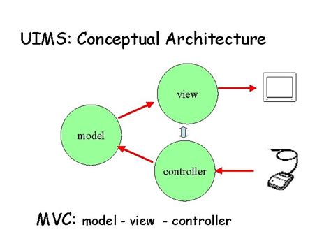 Chapter 8 Implementation Support Elements Of Windowing Systems