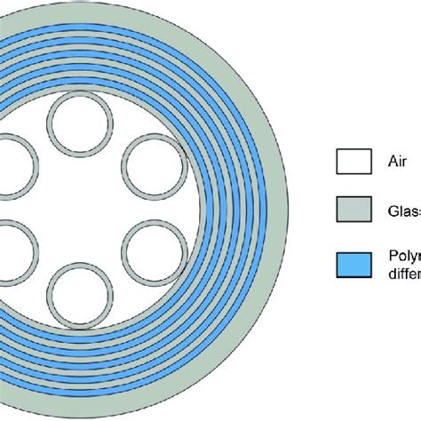 PDF Hybrid Hollow Core Fiber For Enhanced Mid Infrared Guidance