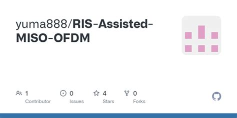 Ris Assisted Miso Ofdm Channel Py At Master Yuma Ris Assisted Miso