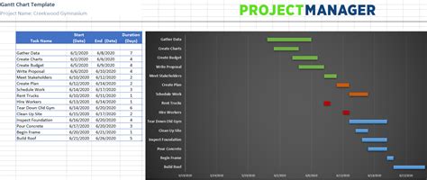 Gantt Chart Hours Template Techssabas